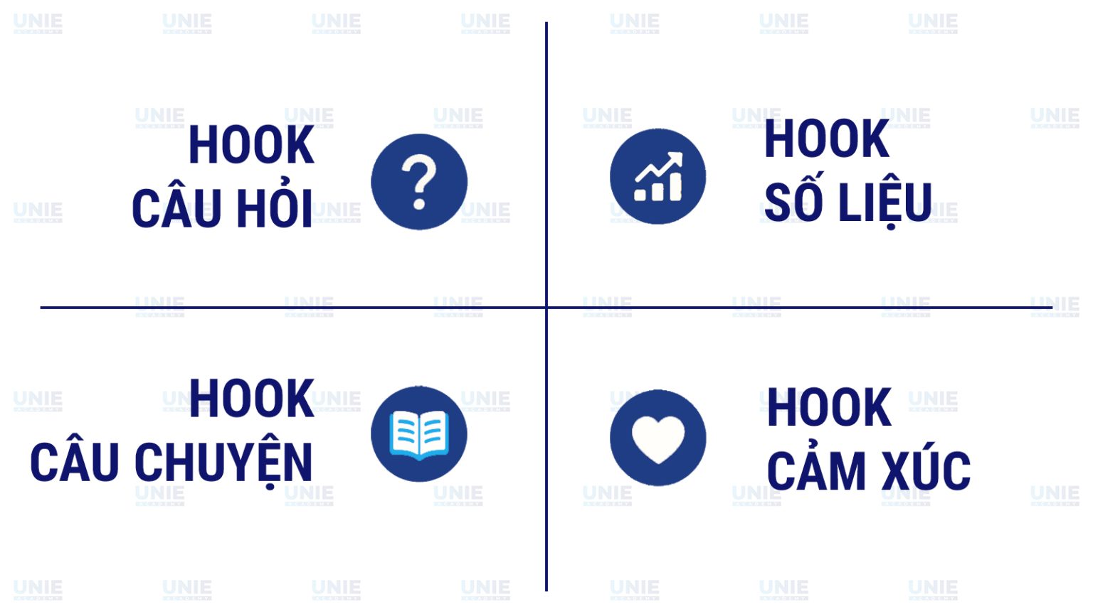 HOOK là gì? 4 loại HOOK phổ biến trong Content Marketing - Unie Academy